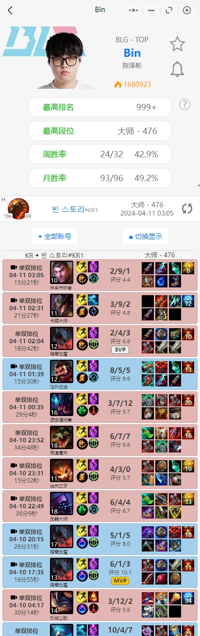 状态堪忧？BLG选手排位情况：Bin和Xun最近八场均只赢一场-直播吧