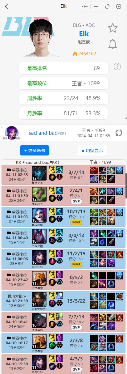 状态堪忧？BLG选手排位情况：Bin和Xun最近八场均只赢一场-直播吧