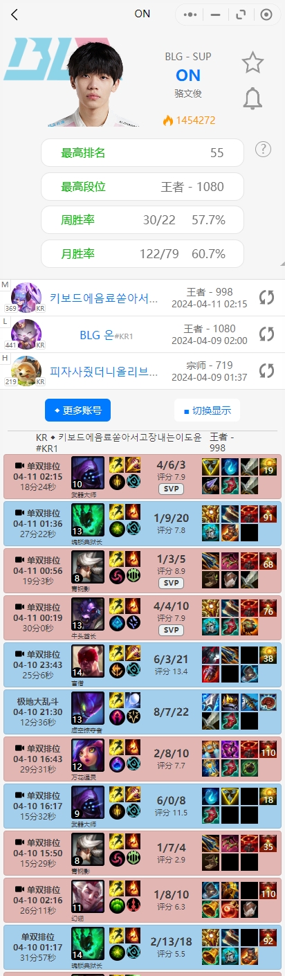 状态堪忧？BLG选手排位情况：Bin和Xun最近八场均只赢一场-直播吧