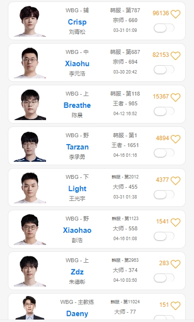 来真的？OBGG将Breathe加入到WBG队伍列表中-直播吧