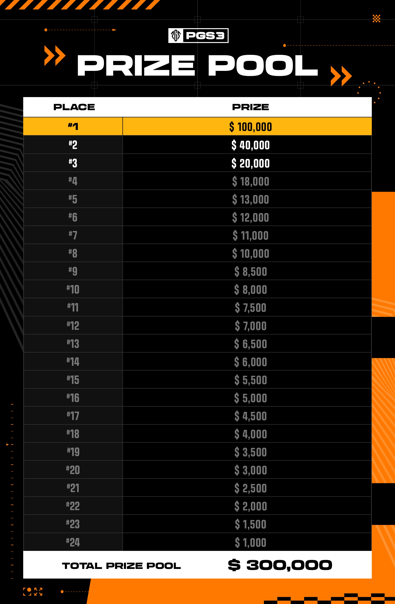 再来一项赛事！绝地求生PGS3全球系列赛将于5月20-26日落地上海-直播吧