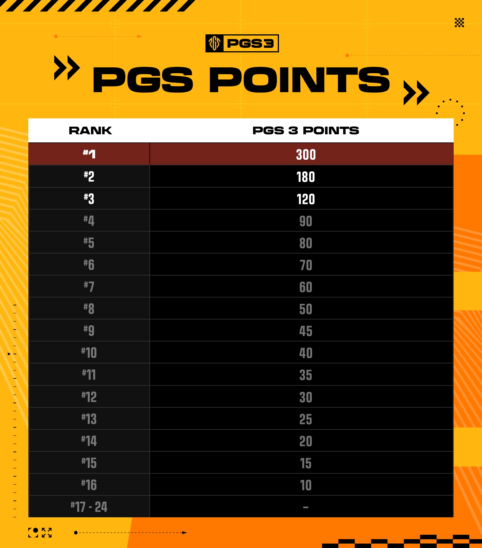 再来一项赛事！绝地求生PGS3全球系列赛将于5月20-26日落地上海-直播吧