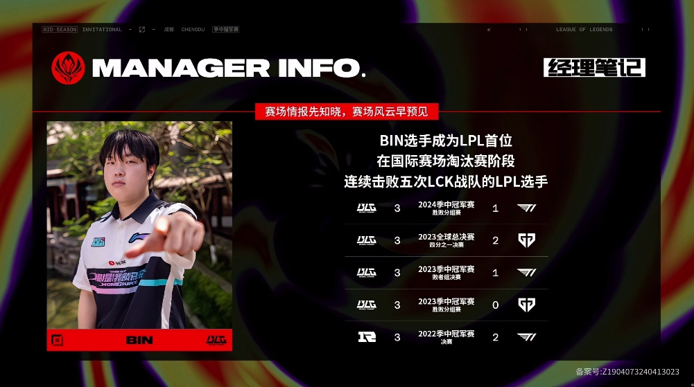 Bin是LPL首位在国际赛场淘汰赛阶段连续五次击败LCK战队的LPL选手-直播吧