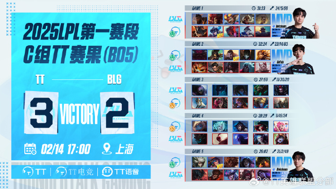 BLG太弱还是JDG太强了？TT决胜局屠杀BLG 而另一边却1-3不敌JDG-直播吧