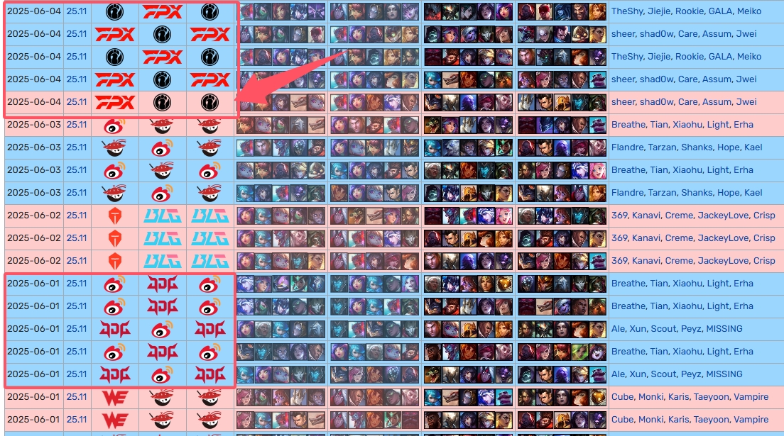 iG王朝了？！LPL第二赛段季后赛打满的BO5，只有iG在红方赢下蓝方-直播吧