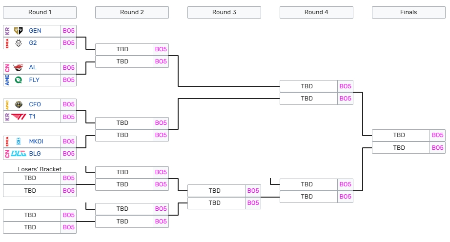 Faker vs Bin！BLG上单Bin在抖音晒出与五冠王Faker合影📸-直播吧