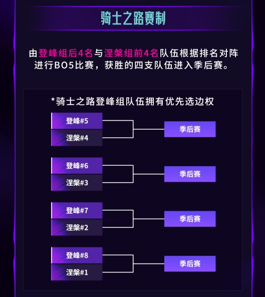 LPL第三赛段赛制更新：组内Bo3双循环，Solo选边取消，19号开赛！-直播吧