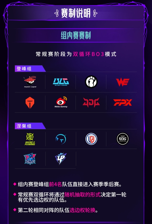 LPL第三赛段赛制更新：组内Bo3双循环，Solo选边取消，19号开赛！-直播吧