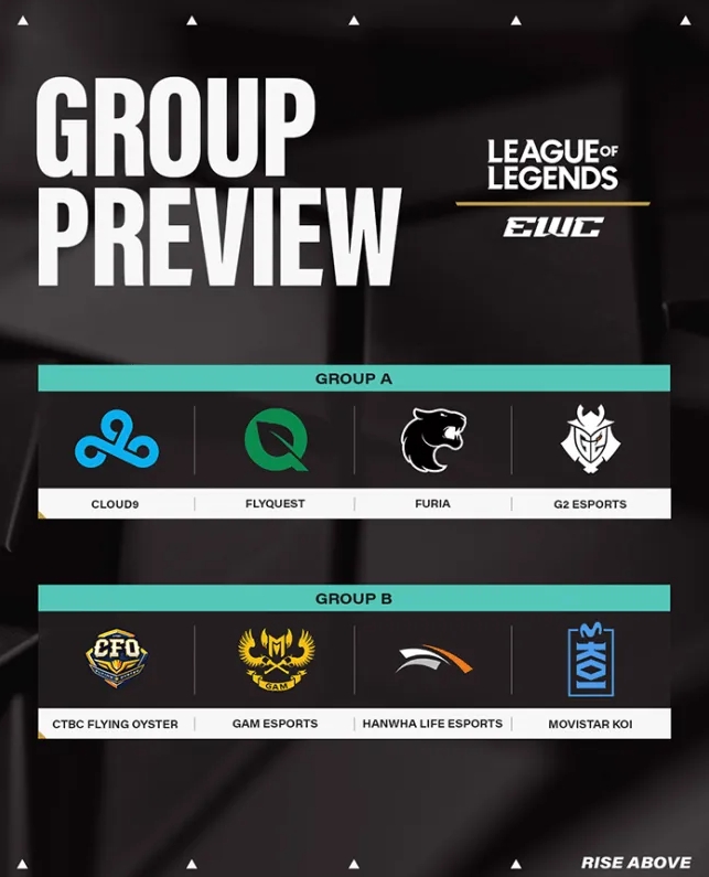 EWC《英雄联盟》小组赛首轮对阵：A组G2 vs FUR，B组CFO vs HLE-直播吧
