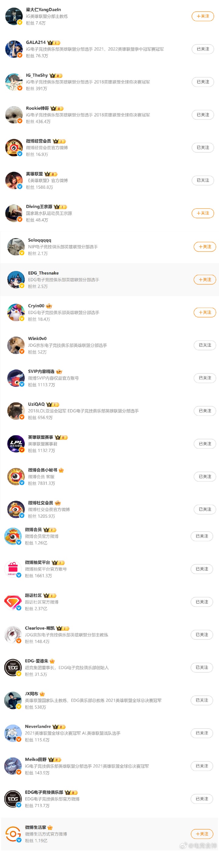 真回不去了？Jiejie关注列表无iG俱乐部 但有EDG以及iG时期队友-直播吧