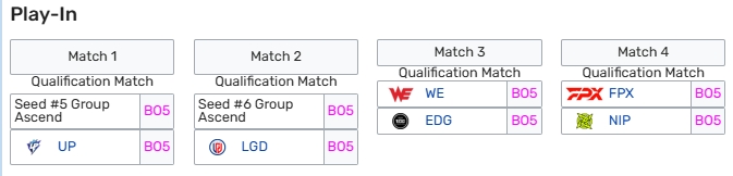LPL骑士之路对阵出炉：WBG vs UP、JDG vs LGD、WE vs EDG-直播吧