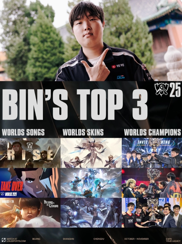 LOL官方分享Bin前三：世界赛前三冠军是IG、FPX、EDG-直播吧