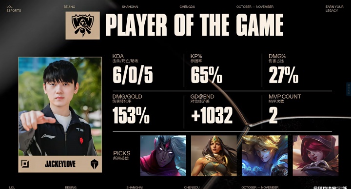 不管你是谁 先别从阿水身上下来！JKL霞一次不死打出6-0-5战绩取得MVP-直播吧