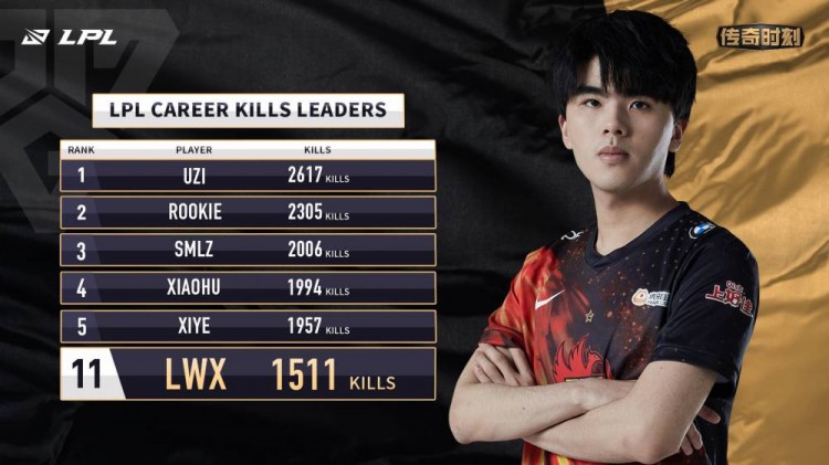 传奇时刻：Lwx达成LPL一千五百杀-直播吧zhibo8.cc