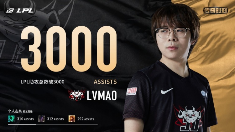 传奇时刻：LvMao达成LPL 3000助攻-直播吧zhibo8.cc