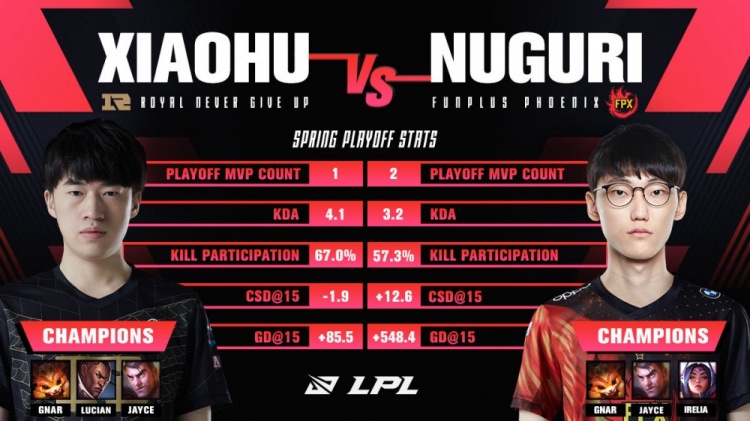 春之虎帝 vs 小浣熊 LPL官推放出上单数据对比：谁将主宰上路-直播吧zhibo8.cc