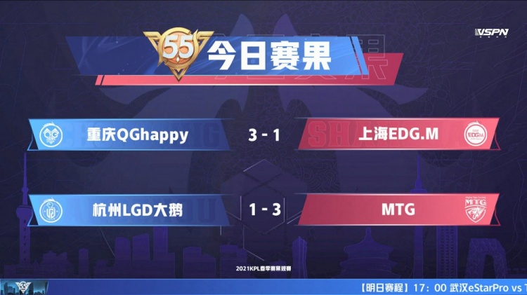 KPL今日赛果：重庆QGhappy3-1上海EDG.M、杭州LGD大鹅1-3MTG-直播吧zhibo8.cc