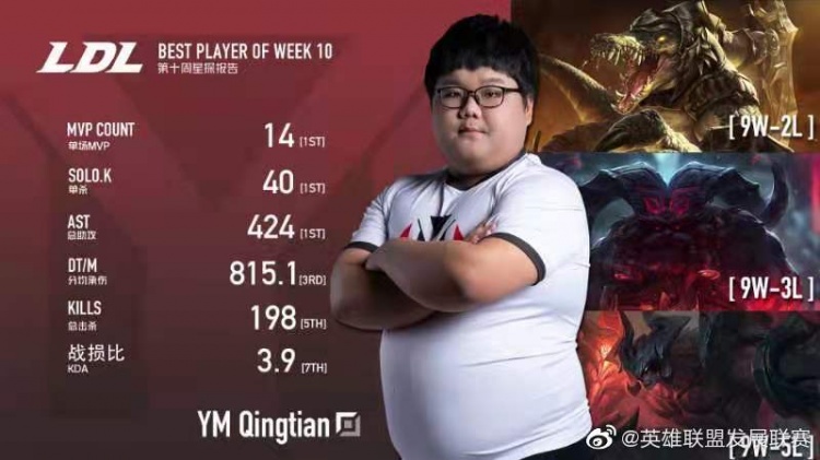 LDL第十周星探报告 YM上单Qingtian：打法多变，操作观赏性强-直播吧zhibo8.cc