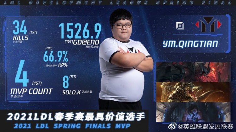 YM冠军上单Qingtian：拿下LDL冠军之后，争取去LPL-直播吧zhibo8.cc