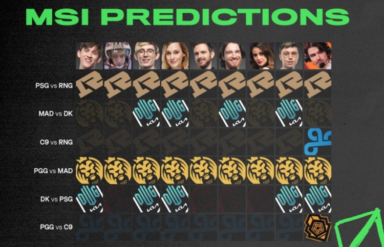 LEC解说预测：全员准确预测RNG复仇PSG,仅一人猜中RNG输C9-直播吧zhibo8.cc