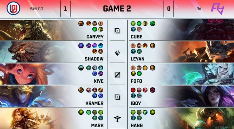 fofo佛耶戈行云流水 kramer关键团阵亡 RA追回比分-直播吧zhibo8.cc