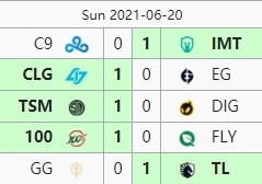 LCS赛果：C9不敌IMT TSM与TL均取胜-直播吧zhibo8.cc