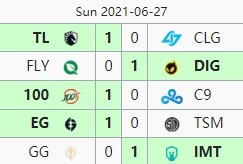 LCS今日赛果：TL击败CLG C9与TSM齐落败-直播吧zhibo8.cc