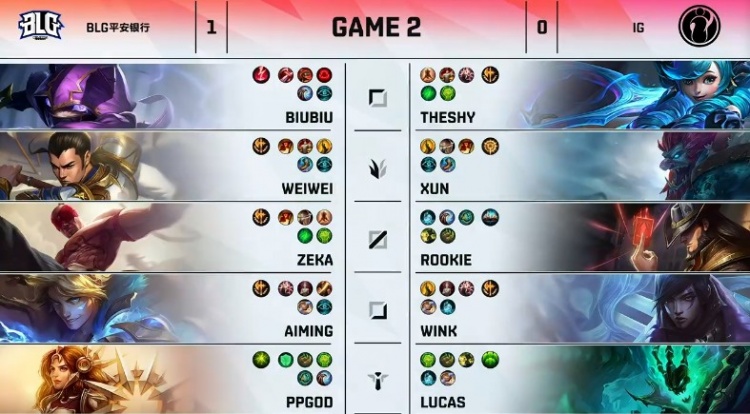 Xun全场梦游 Zeka盲僧连续高光 IG不敌BLG基本无缘季后赛-直播吧zhibo8.cc