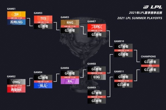 【LPL季后赛前瞻】──十大季后赛队伍一篇看懂-直播吧zhibo8.cc