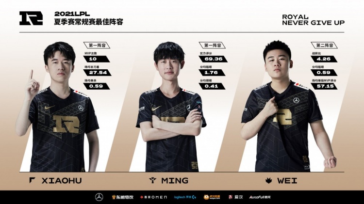 RNG官方：团队的进步离不开每一位成员的努力 我们会继续加油-直播吧zhibo8.cc