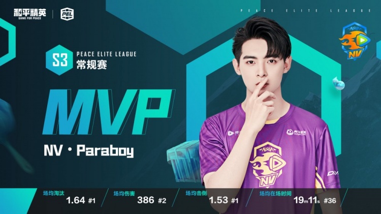 PEL 2021 S3 常规赛荣誉体系颁奖：NV-Paraboy拿下常规赛MVP-直播吧zhibo8.cc
