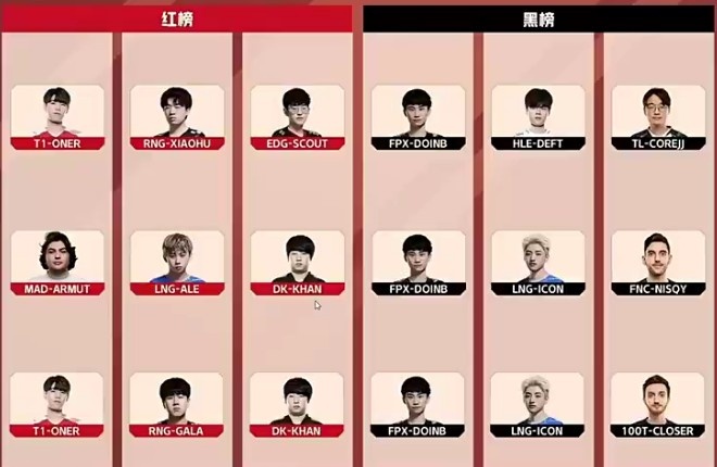 S11饭堂聊红黑榜：Doinb打的怎样=FPX打的怎样，FPX淘汰Doinb首锅-直播吧zhibo8.cc