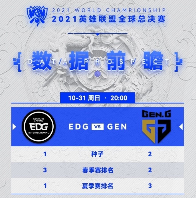 今日半决赛 EDG vs GEN 数据前瞻：AD位置将决定比赛走向-直播吧zhibo8.cc