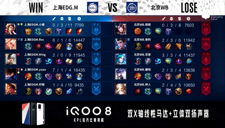KPL秋季赛B组：拒绝让二追三，上海EDG.M 3-2战胜北京WB-直播吧zhibo8.cc
