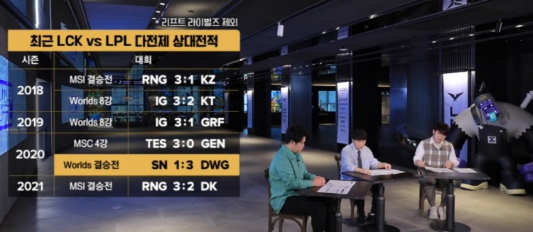 LCK节目《DAN TALK》分享：近几年LCK与LPL对战记录，LPL赢多输少-直播吧zhibo8.cc