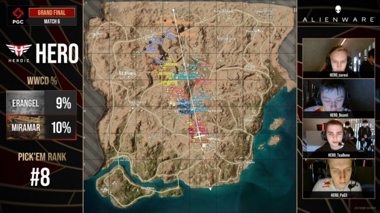 PGC总决赛：PCL状态良好疯狂吃分，NH决赛圈重拳出击九杀吃鸡-直播吧zhibo8.cc