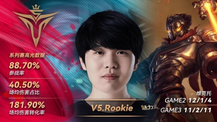 LPL赛事数据 | 昨日MVP：V5.Rookie，场均伤害占比高达40.5%-直播吧zhibo8.cc