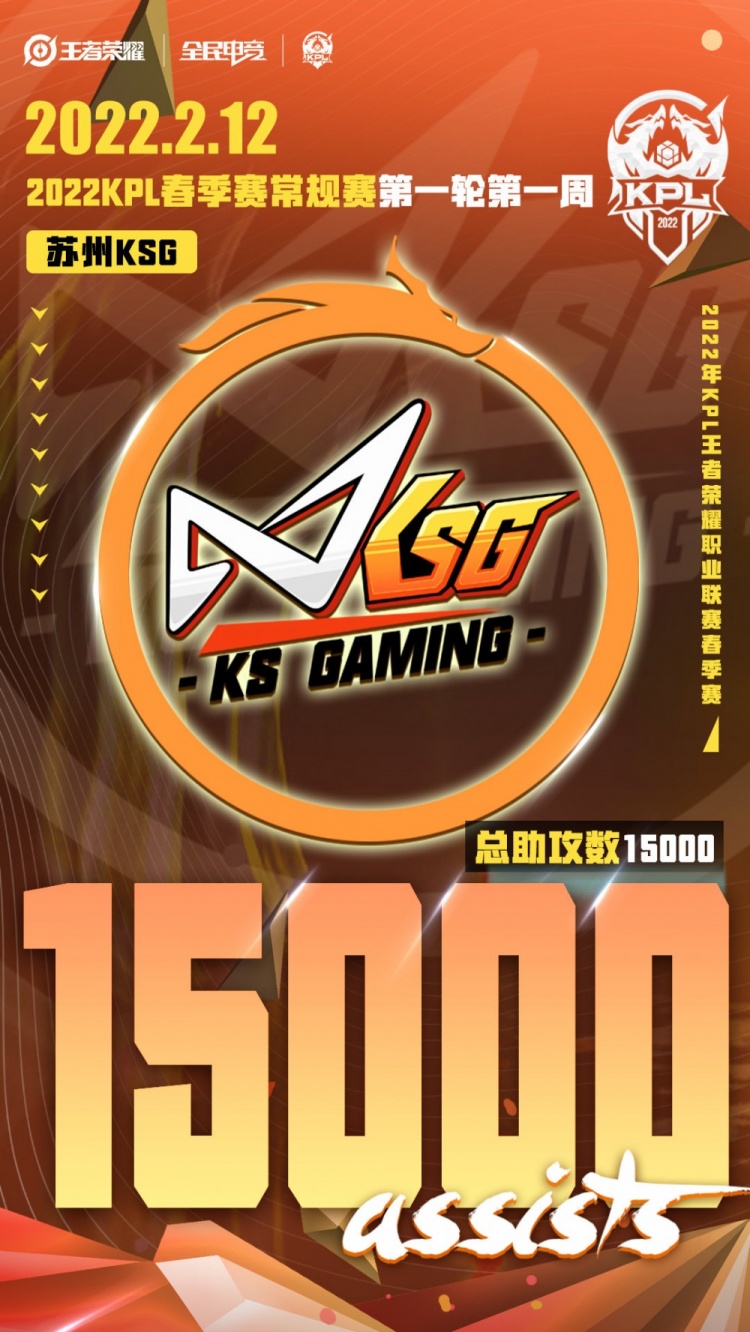 【里程碑】KSG战队达成KPL赛场15000助攻成就-直播吧zhibo8.cc