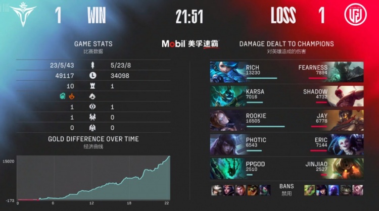 Karsa人马铁蹄铮铮战神登场 V5轻取LGD扳回一城-直播吧zhibo8.cc