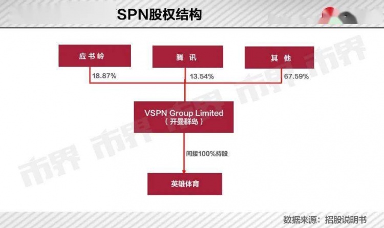 英雄体育VSPN：相比传统体育项目，电竞对女性的吸引力要更强-直播吧zhibo8.cc