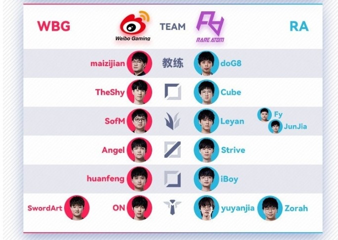 WBG vs RA数据前瞻：状态火热Cube迎战LPL上单代表人物TheShy-直播吧zhibo8.cc