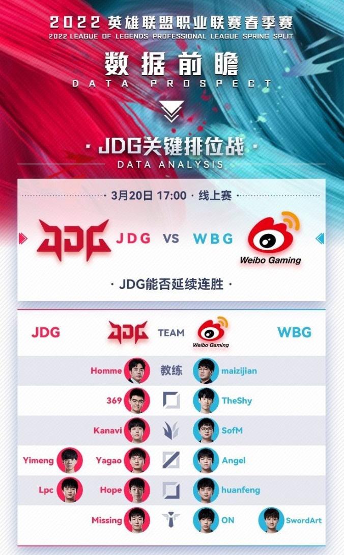 JDG vs WBG数据前瞻：两支队伍小龙控制率倒数-直播吧zhibo8.cc