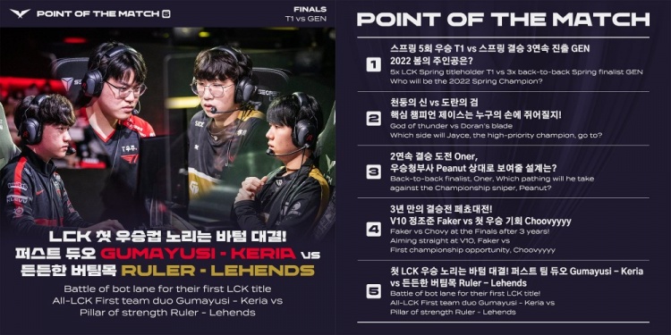 LCK春决观赛要点：手握五个春冠的T1 vs 连续三次晋级春决的GEN-直播吧zhibo8.cc