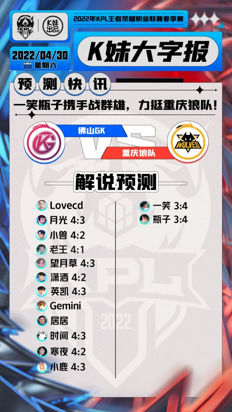 KPL今日赛果预测：12v2 仅两人看好重庆狼队！-直播吧zhibo8.cc