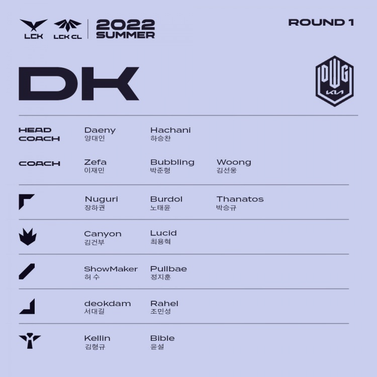 2022LCK夏季赛首轮大名单：T1、GEN首发无变动，DK上单Nuguri回归-直播吧zhibo8.cc