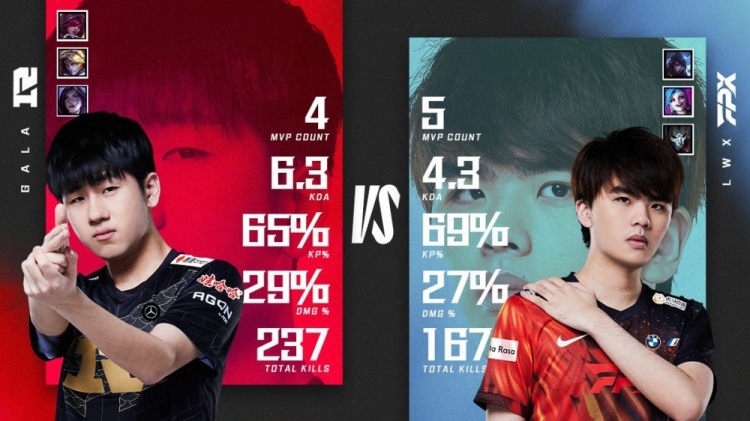 LPL官推分享RNG vs FPX双方AD数据对比：GALA多项领先-直播吧zhibo8.cc