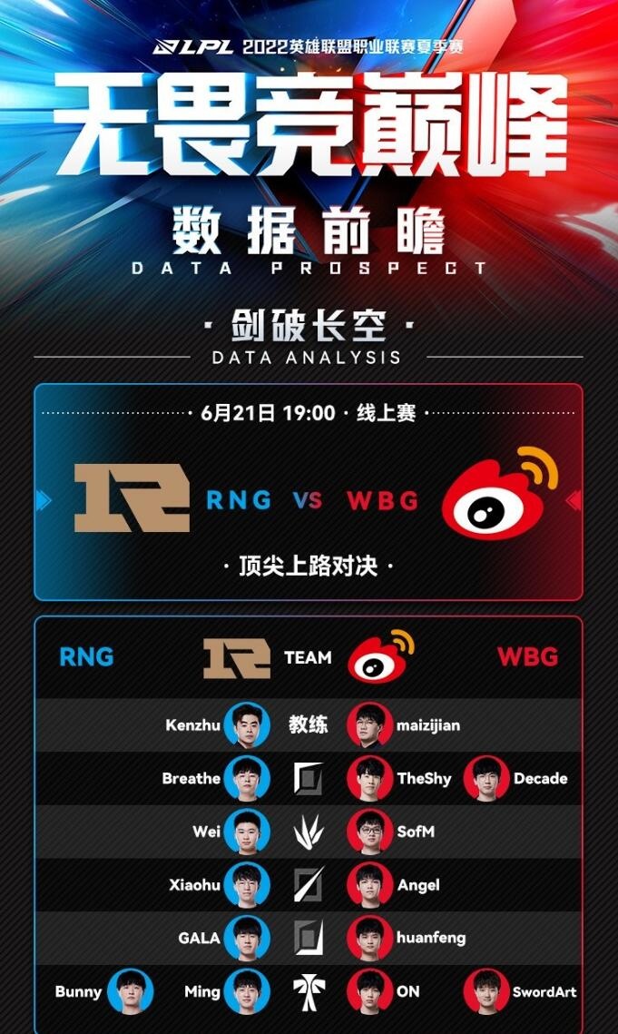 RNG vs WBG数据前瞻：TheShy分均伤害顶级 而Breathe的推线率更高-直播吧zhibo8.cc