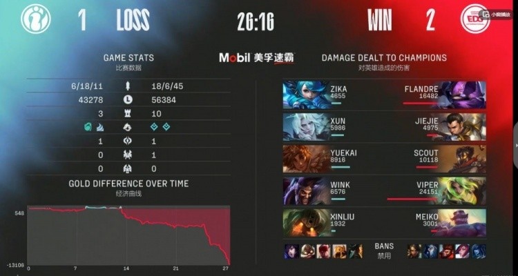 iG vs EDG 第三局高光时刻：Viper泽丽伤害冠绝全场 EDG碾压取胜-直播吧zhibo8.cc