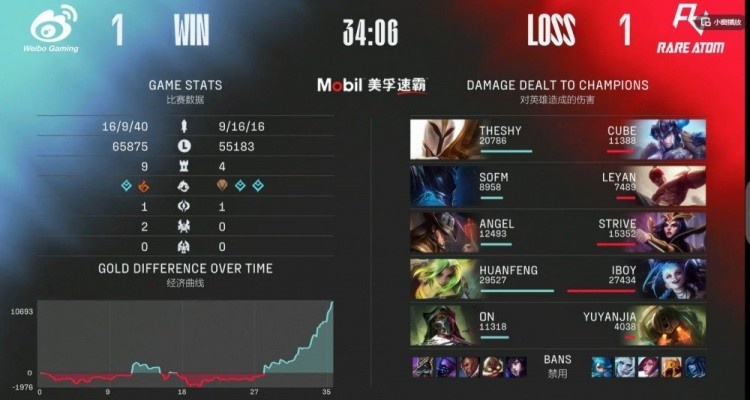 WBG vs RA第二局高光：天使光翼展开，团战决策更优WBG扳平比分-直播吧zhibo8.cc