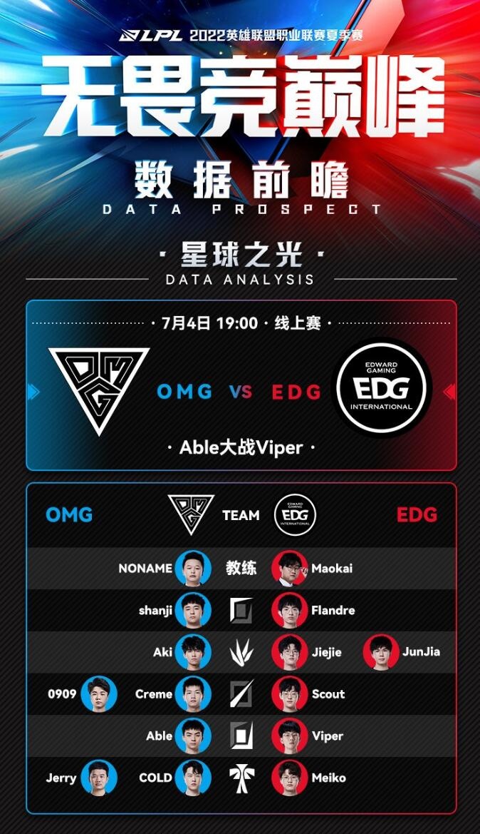 今日数据前瞻OMG vs EDG：双方队内核心选手Viper略胜一筹Able-直播吧zhibo8.cc